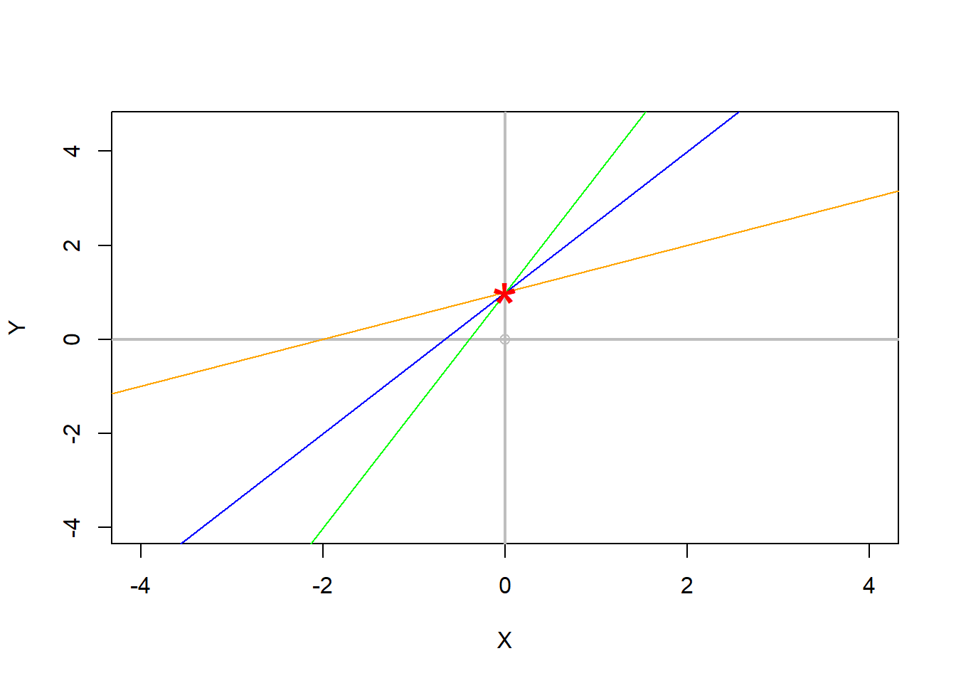 Parts of a line | GEOG380.utf8